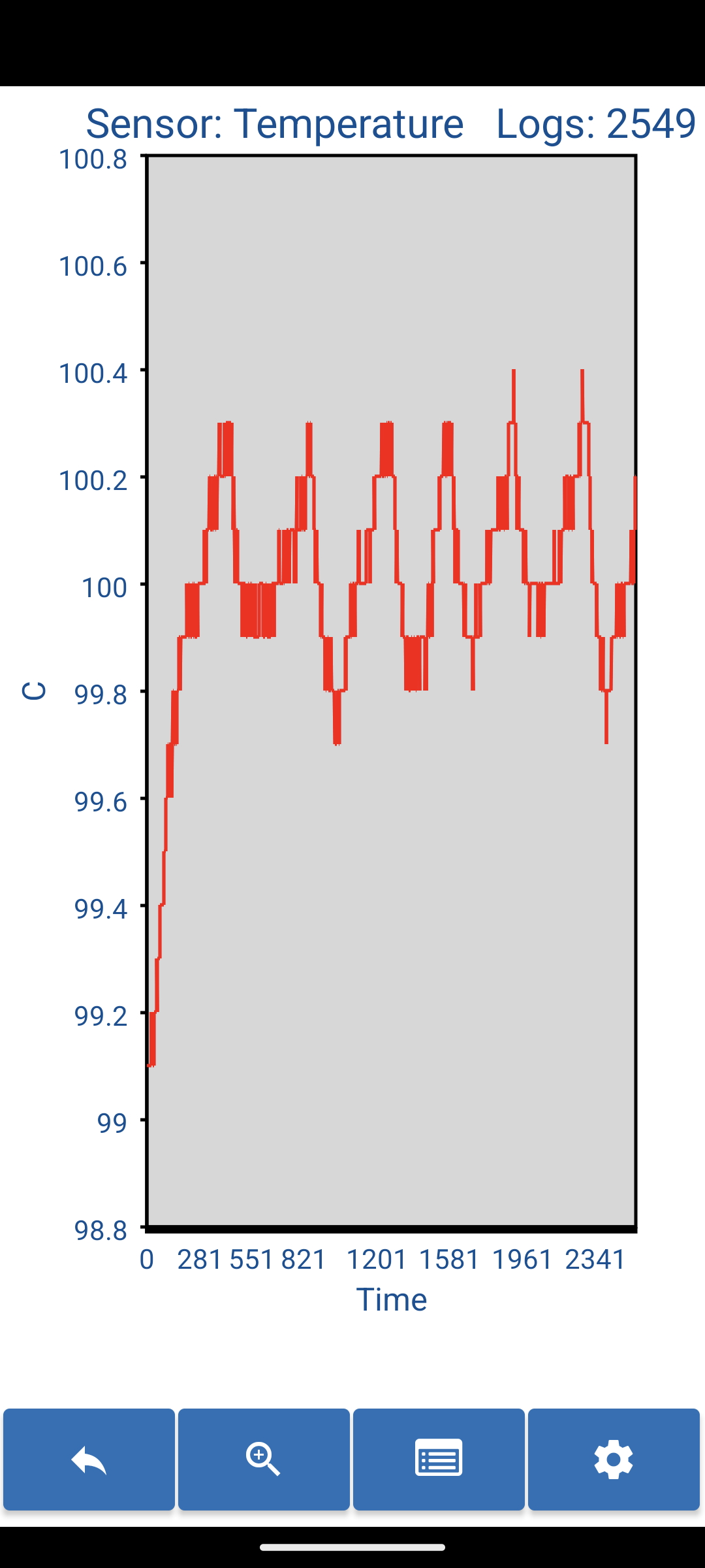 MyPixsys APP - Programmazione di strumentazione Pixsys con NFC